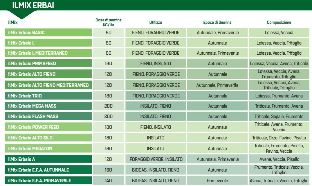 Erbai ilMix | Prodotti | SIS - Società Italiana Sementi